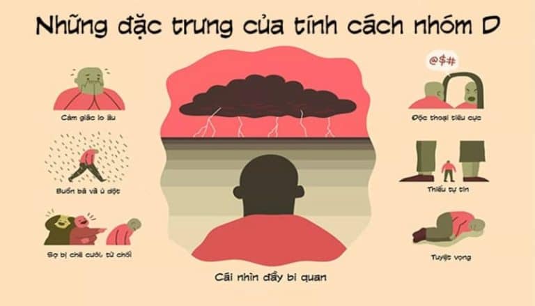 Nhóm Tính Cách D Trong DISC | Người Thủ Lĩnh, Hành Động Nhanh
